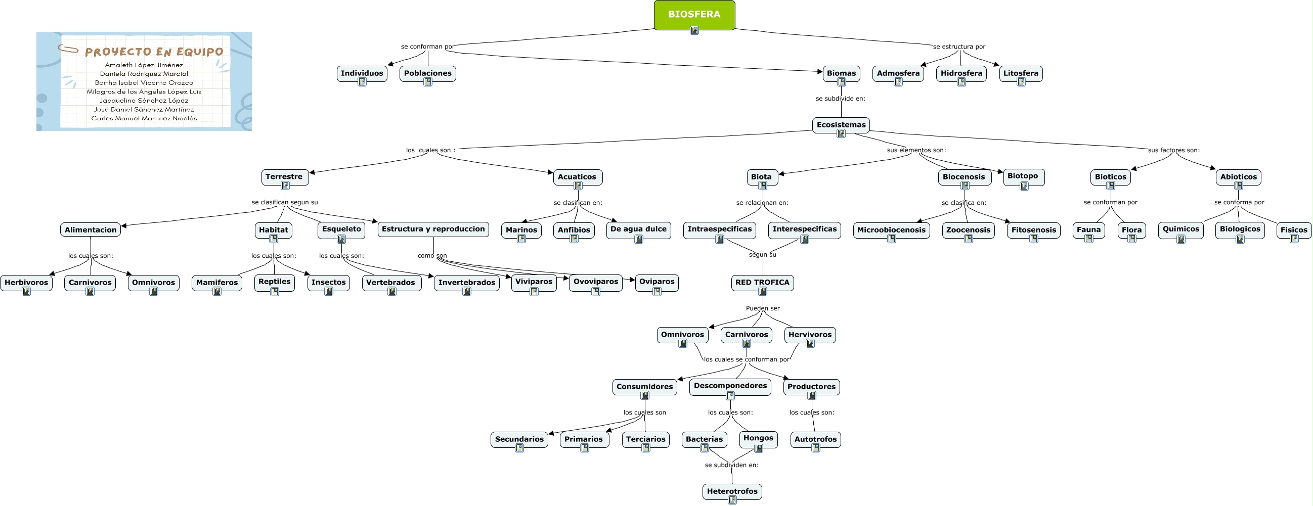 MAPA CONCEPTUAL. ING. ROSENDO.cmap